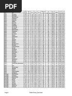 Postal Codes in Bangladesh | PDF