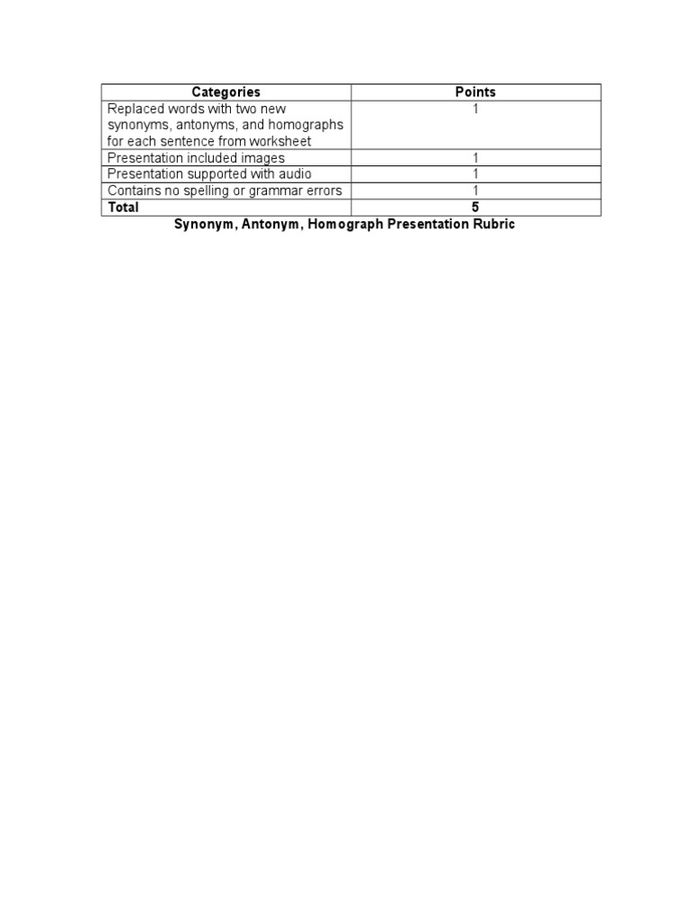 Synonym Antonym Homograph Rubric | PDF