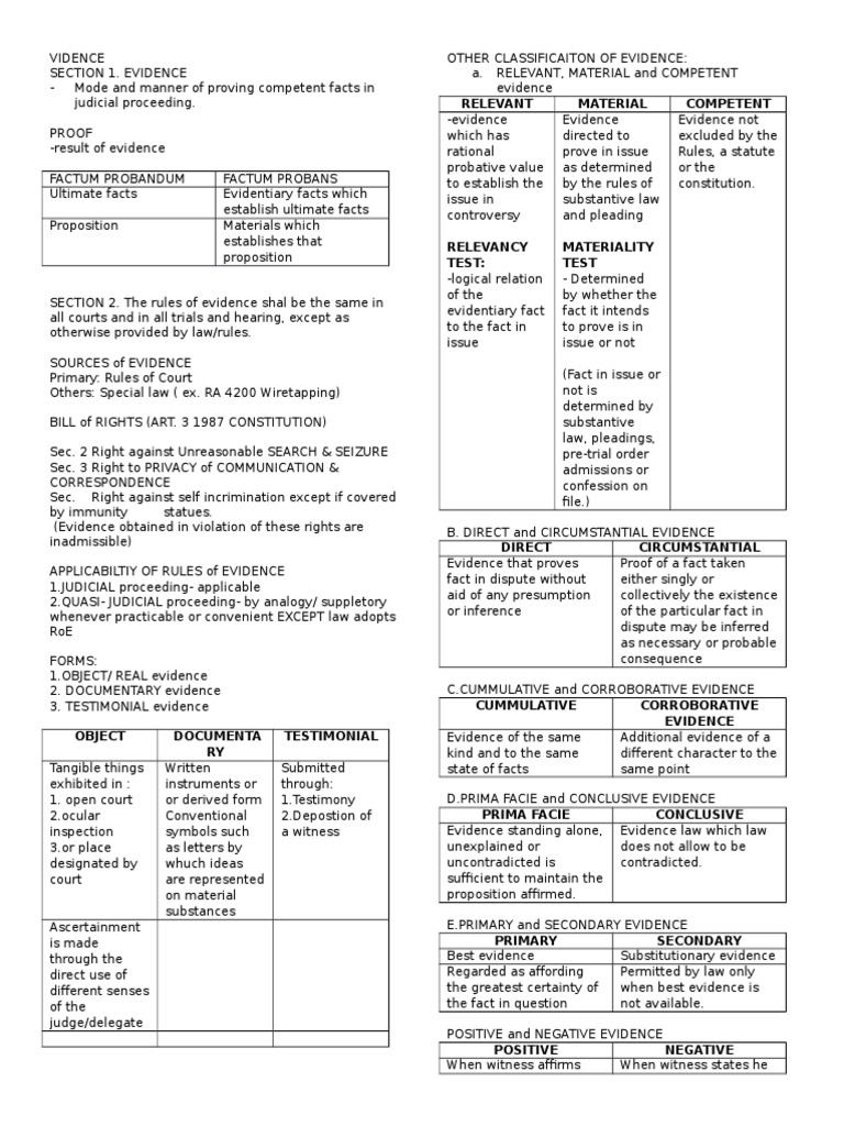 An Overview of Philippine Rules of Evidence: Classification of Evidence ...