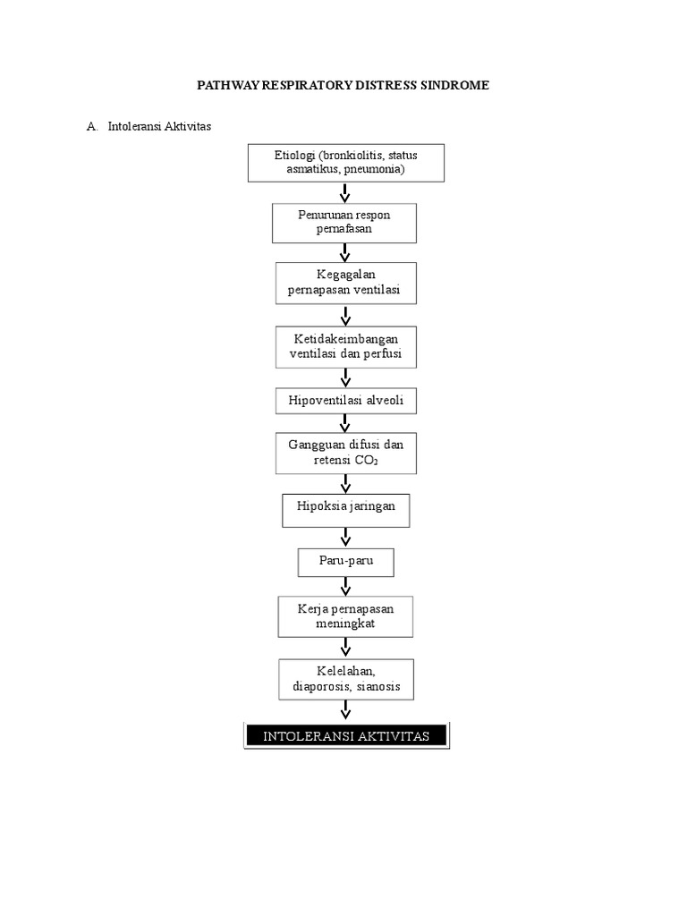 Pathway Rds Anak | PDF