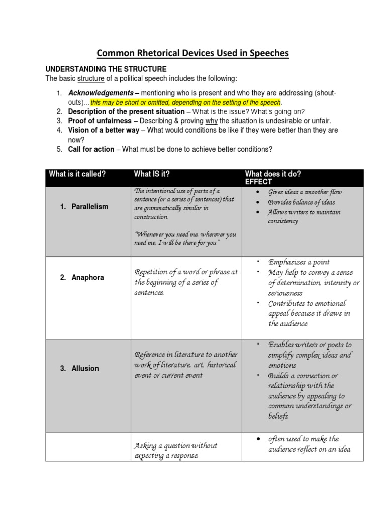 Common Rhetorical Devices Used in Speeches | PDF | Cognitive Science ...