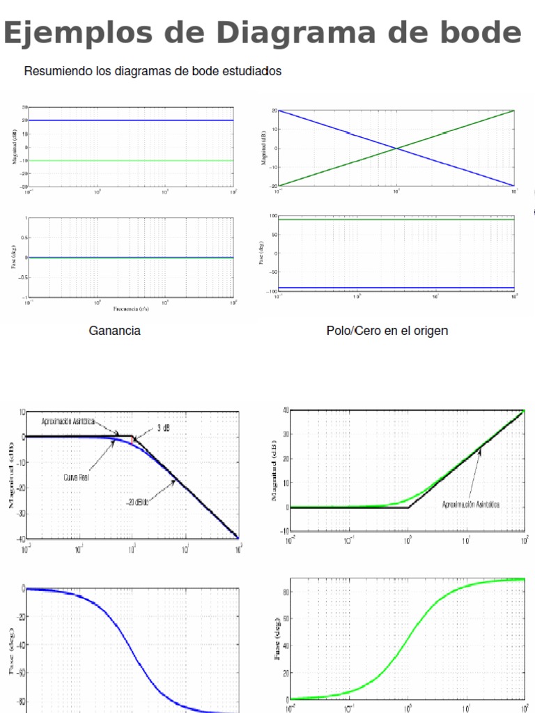 Ejemplos de Diagrama de Bode | PDF
