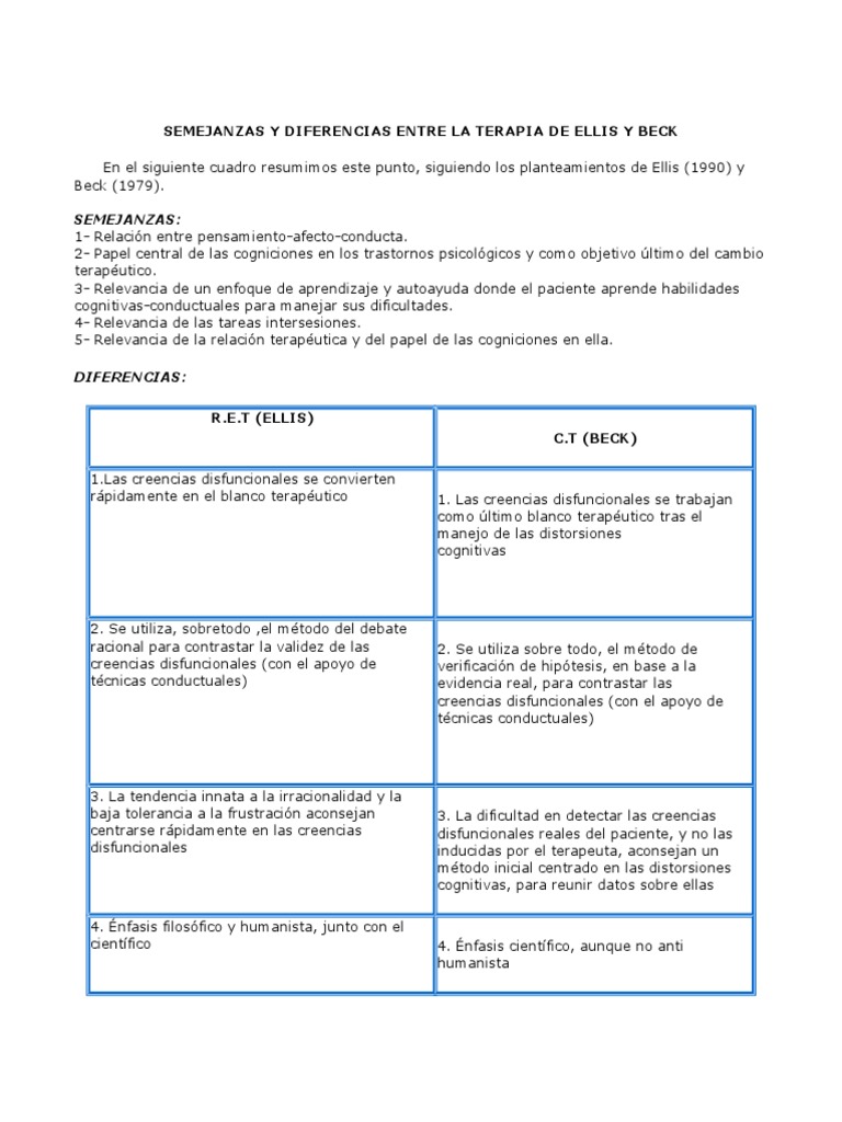 Terapia De Ellis Y Beck Comparativa Pdf