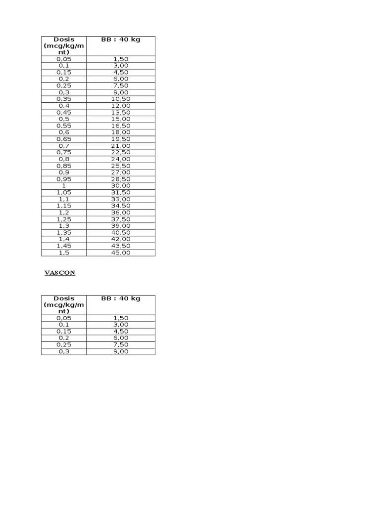 Dosis Vascon | PDF