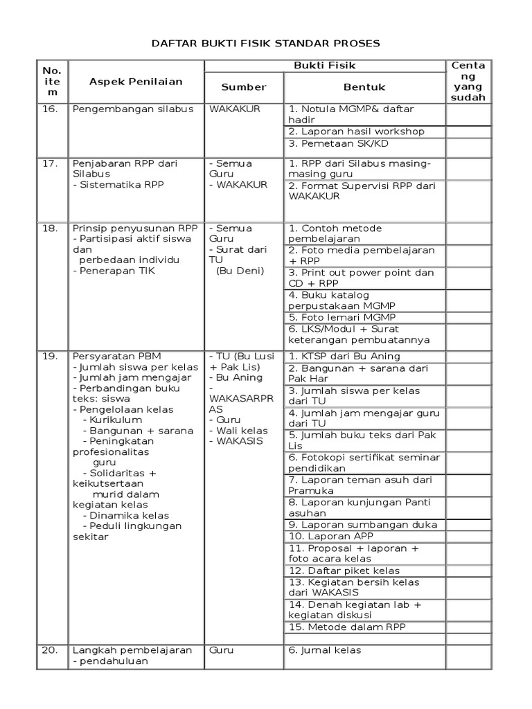 Dokumen Bukti Tindak Lanjut Supervisi Proses Pembelajaran - Kunci Belajar