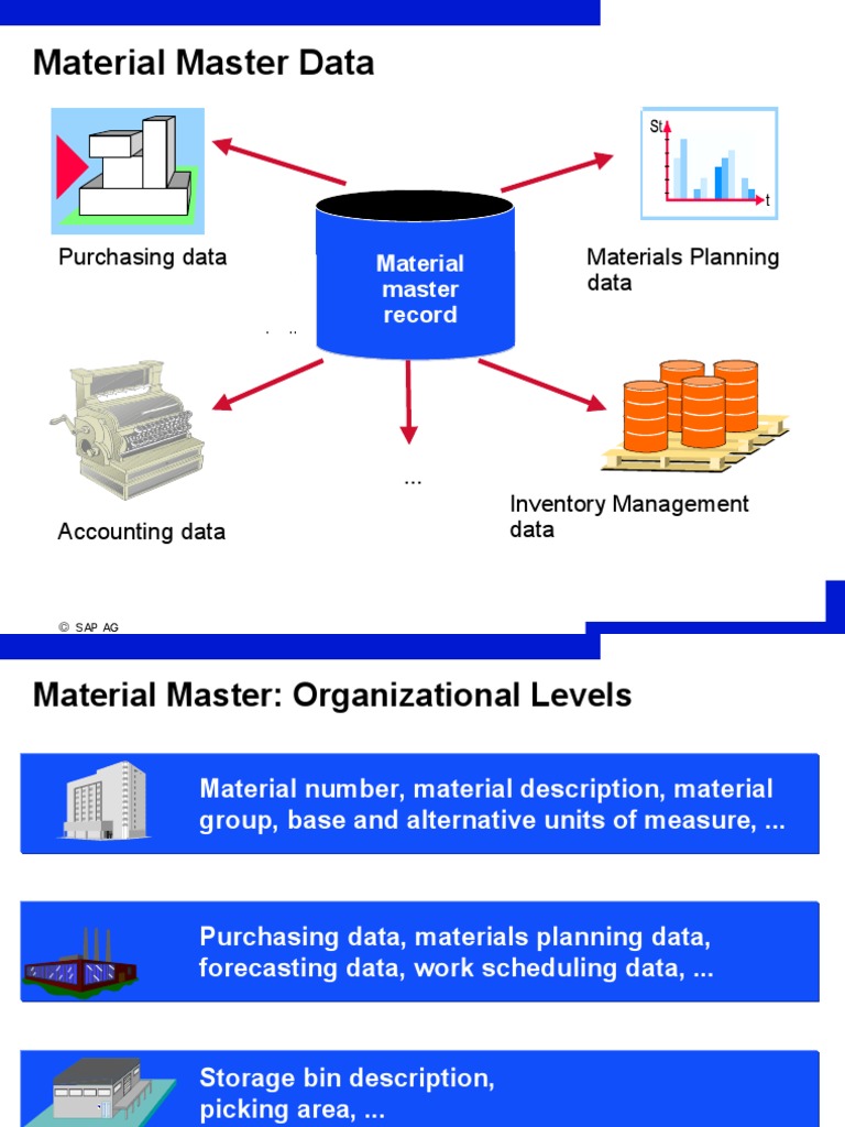 Material Master Data: Purchasing Data Materials Planning Data | PDF ...