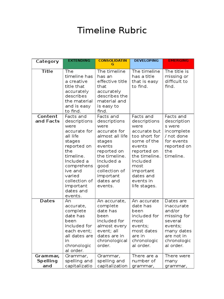 Timeline Rubric | PDF