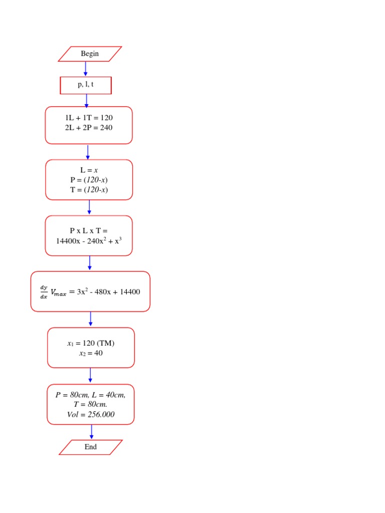 Flowchart for Balok Volume Calculation | PDF