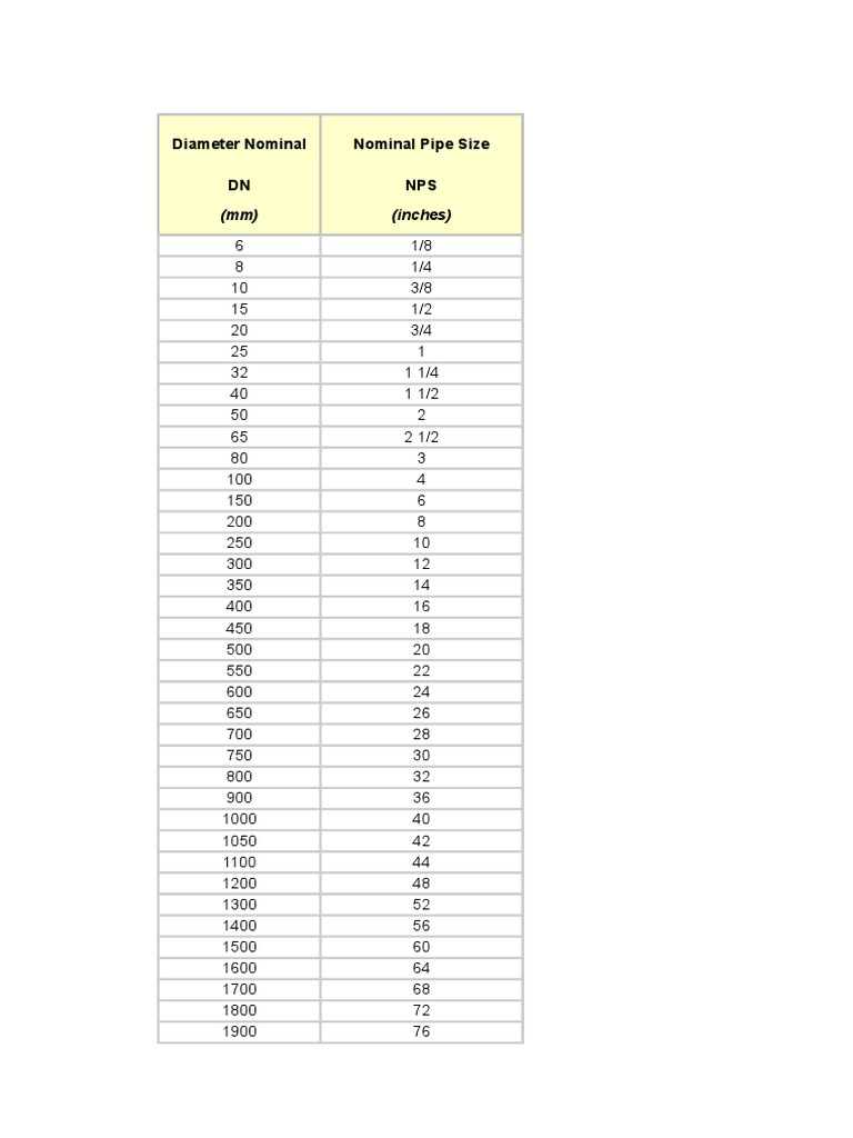 Diameter Nominal Nominal Pipe Size DN NPS: (MM) (Inches) | PDF ...