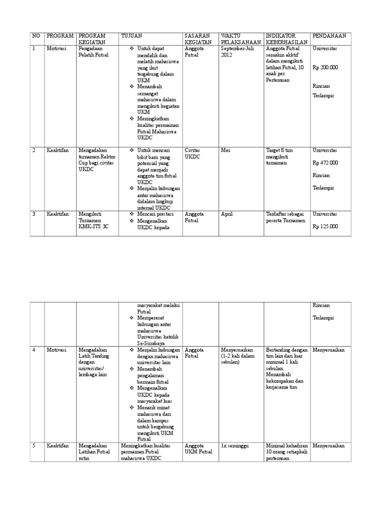 Contoh Program Kerja UKM Futsal | PDF