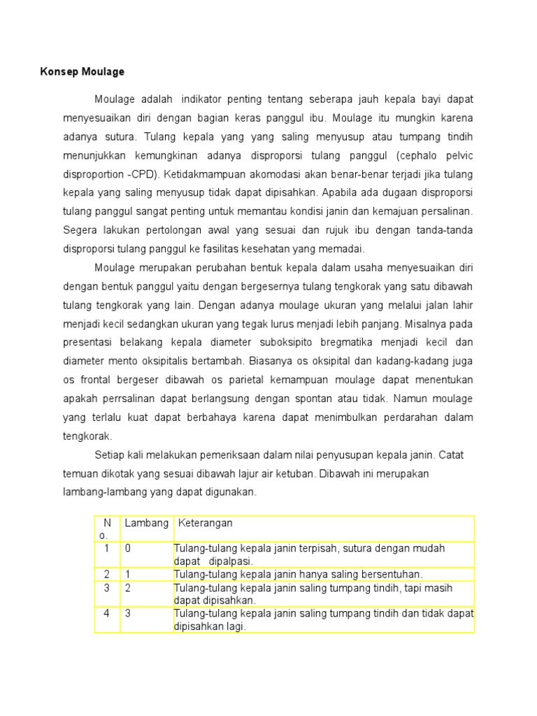 Konsep Moulage | PDF