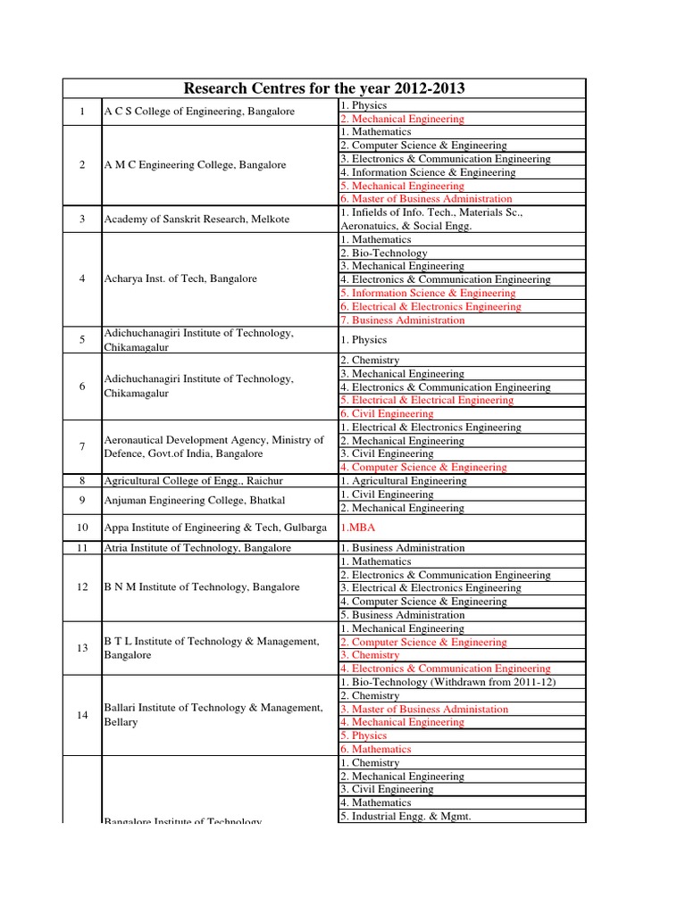 Research List 2013 | PDF | Engineering | Electronic Engineering