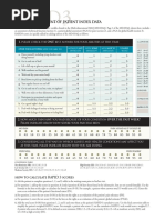 PRWE PRWHEUserManual Dec2007 | PDF | Validity (Statistics) | Pain