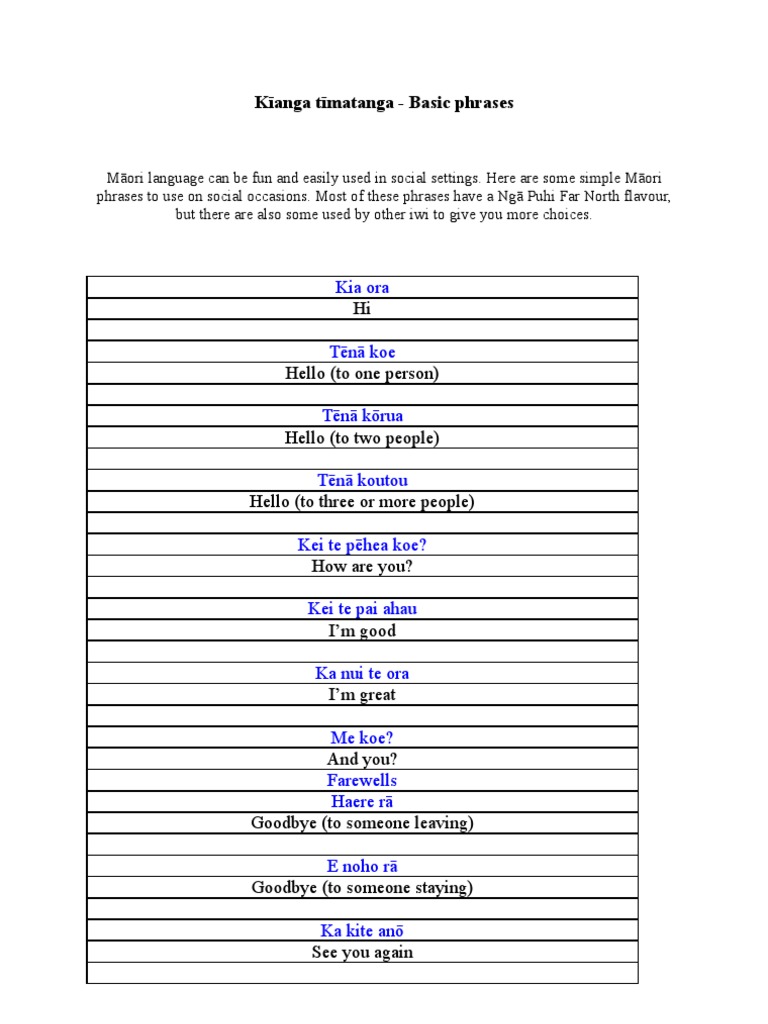 Kīanga Tīmatanga - Basic Phrases | Download Free PDF | Tribe ...