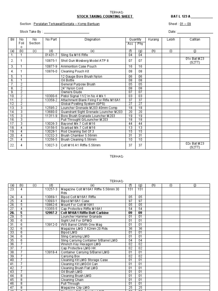 Stock Taking Sheet for Military Equipment | PDF | Ballistics ...