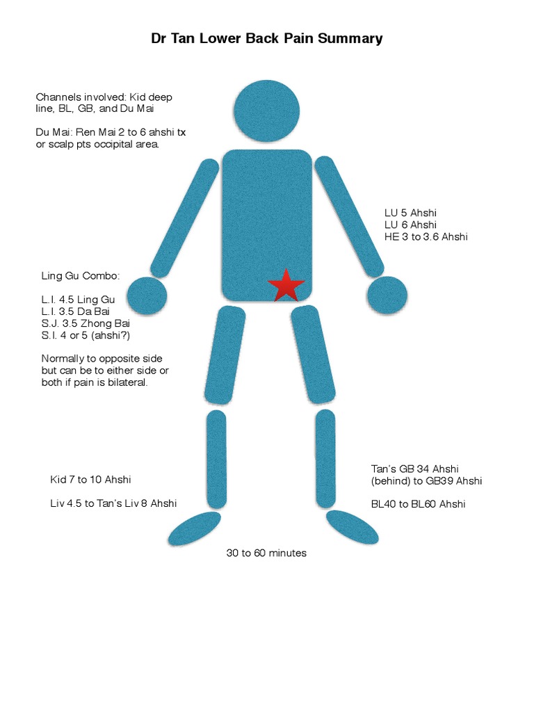 Dr Tan Low Back Pain Summary Pdf Symptoms And Signs General Feeling