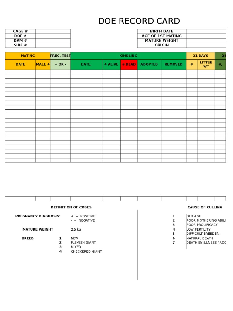 Rabbit Breeding Record Template | PDF