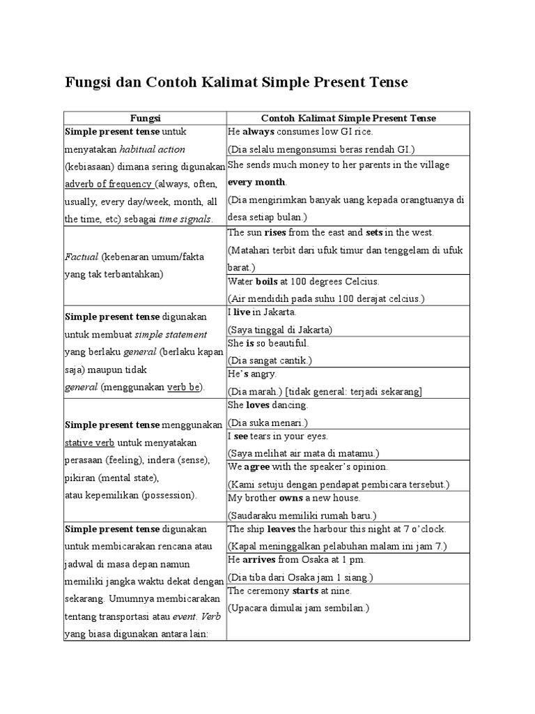 Fungsi Dan Contoh Kalimat Simple Present Tense | PDF