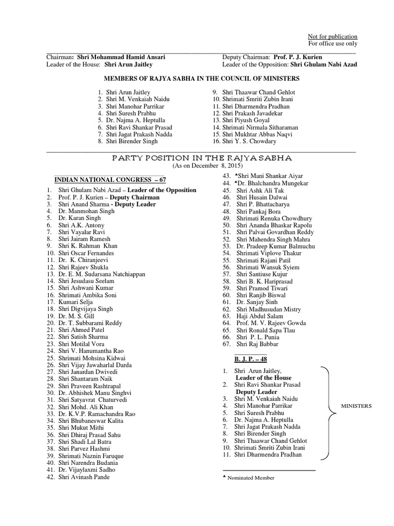 Naznin Faruque's Party Affiliation | PDF