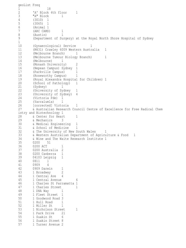 Pubmed - Australia - Conventional - Histo | PDF | Adelaide | Pathology