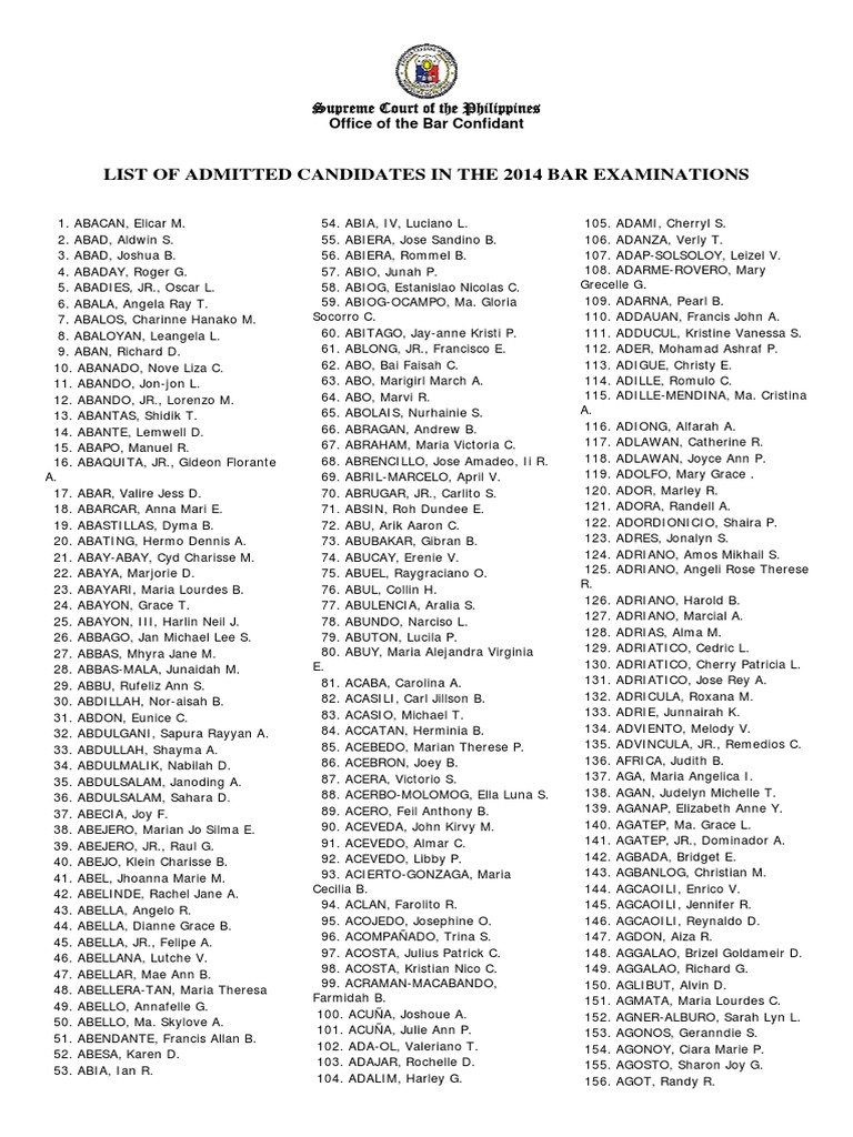 2014 Bar Admitted Candidates | PDF | Home & Garden