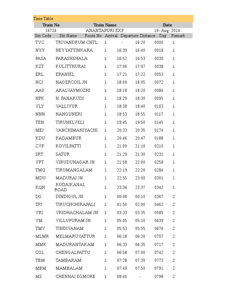 Tirunelveli Train Time Table | PDF