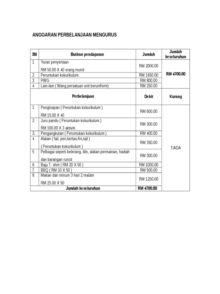 Anggaran Perbelanjaan Mengurus | PDF