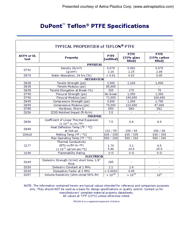 PTFE Specifications | PDF | Technology & Engineering