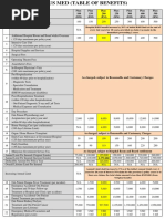 PRUMillion Med Active Overview | PDF | Insurance | Medicine