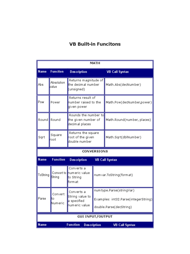 Vb Built In Functions Overview Pdf Computers
