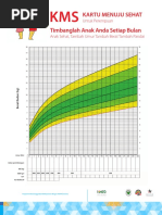 Lingkar Perut Normal Anak Laki | PDF | Gaya Hidup