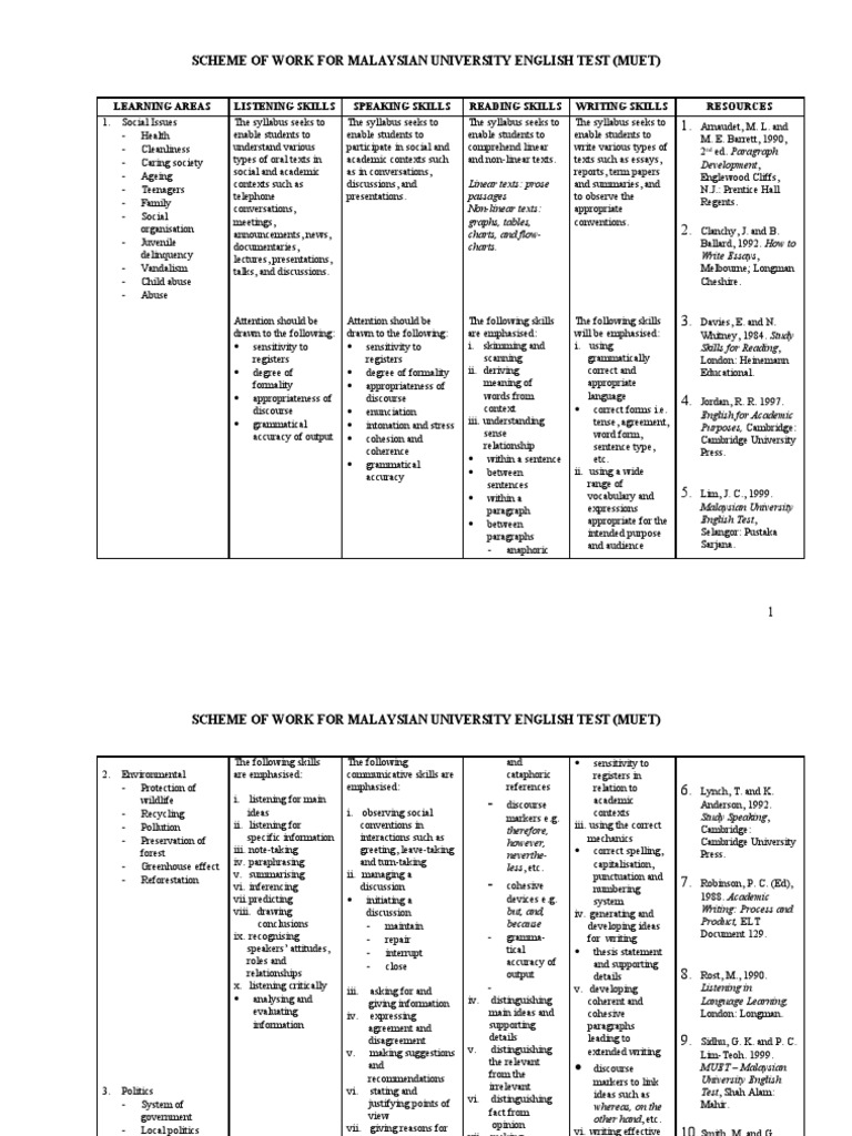Muet Scheme of Work | PDF | English Language | Linguistics
