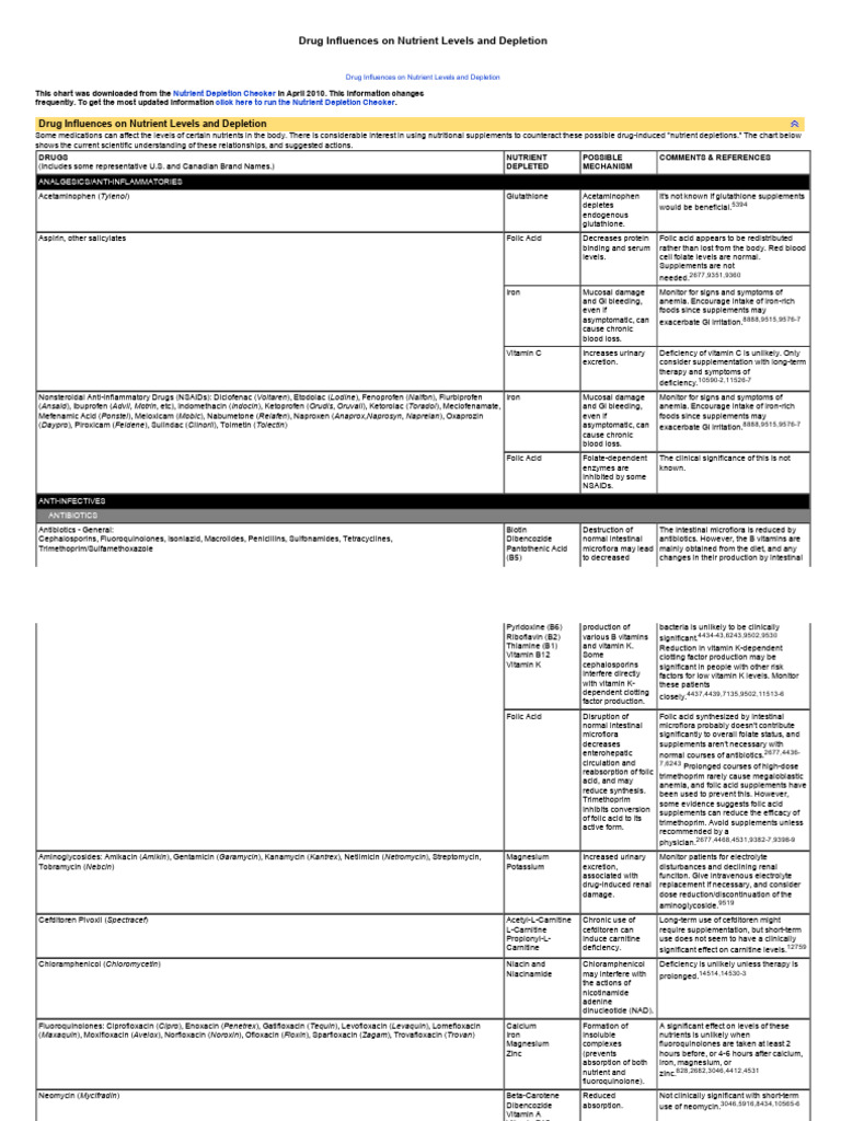 Natural Medicines Comprehensive Database 2010 | PDF | Dietary ...