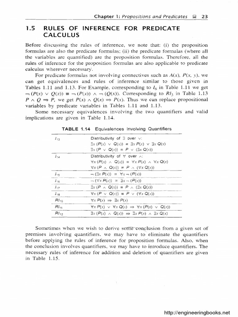 Rules of Inference For Predicate Calculus | Download Free PDF | First ...