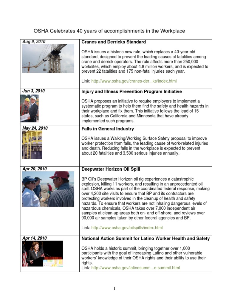 Osha Timeline | PDF | Occupational Safety And Health Administration ...