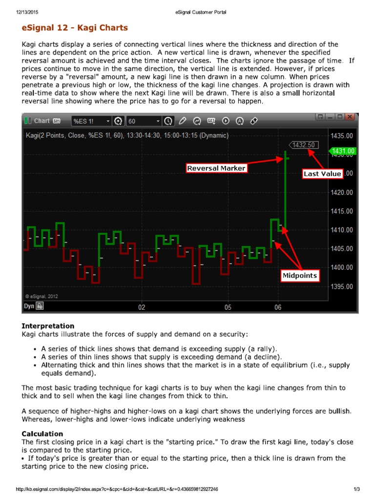 Charts Kagi PDF | PDF
