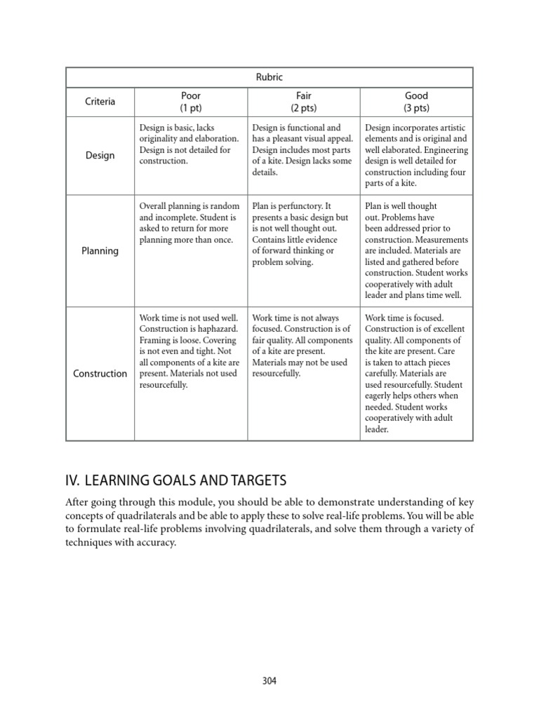 Gr9 Math Module5 Quadrilaterals - Learning Goals and Targets | PDF ...