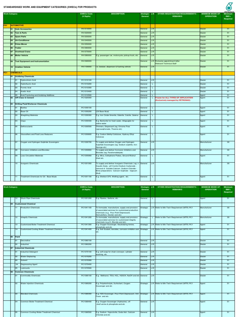 List of Swec External - Product For Petronas Licensing Purpose | PDF ...