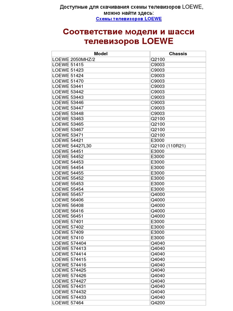 Loewe Model Chassis | PDF | Lg Corporation