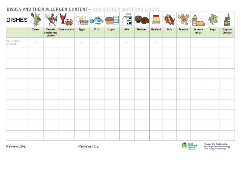 Dishes: Dishes and Their Allergen Content | PDF