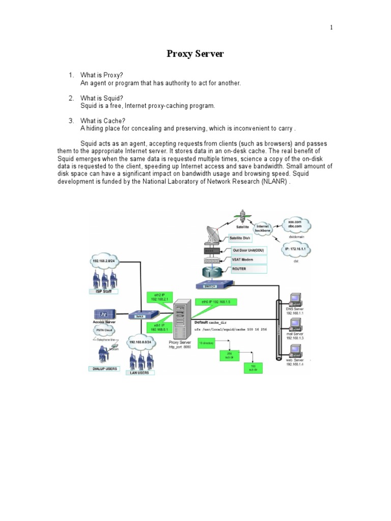 Proxy Server Squid Proxy Server Computer Networking 6510