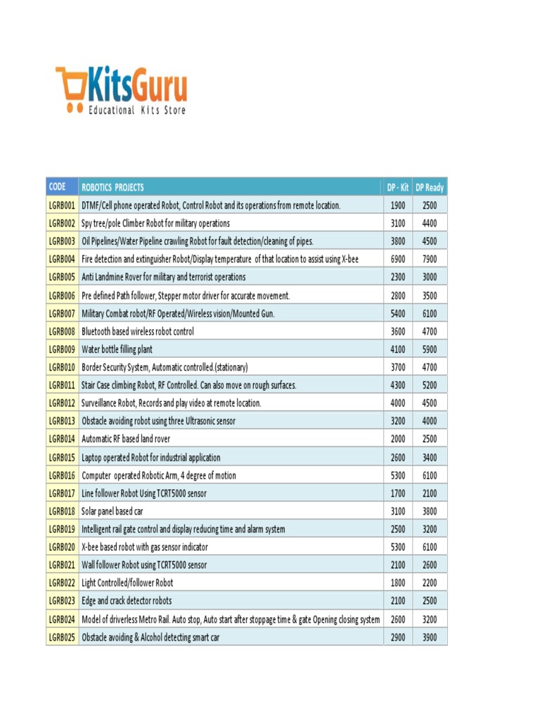 Robotics Major Project List PDF | PDF | Robot | Robotics