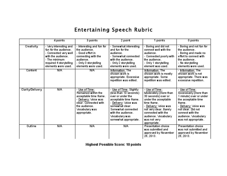 Entertaining Speech Rubric | PDF | Vocabulary | Communication