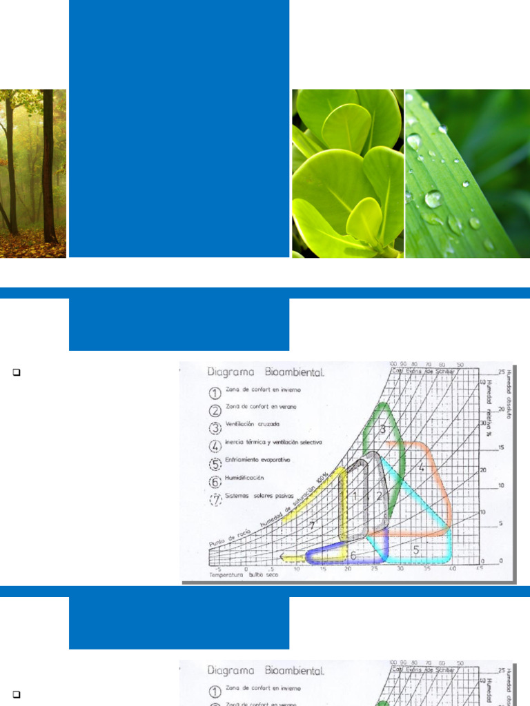 Diagramas Bioclimaticos | Caldera | Clima