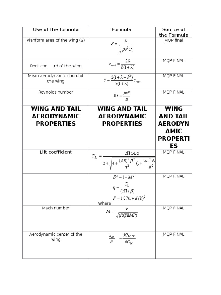 Wing and Tail Aerodynamic Properties Wing and Tail Aerodynamic ...
