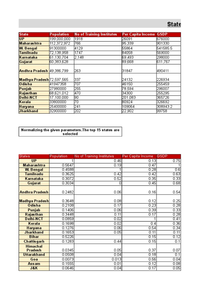 GSDP-Based State Ranking Analysis | PDF