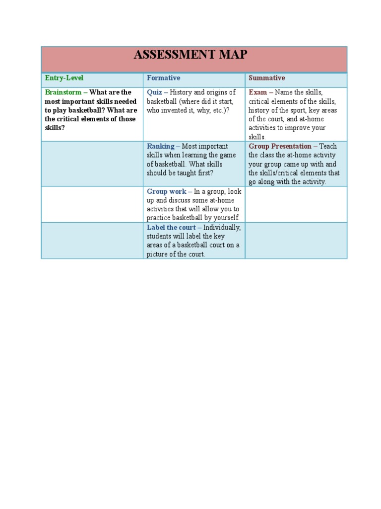 Basketball Skills Assessment Guide | PDF