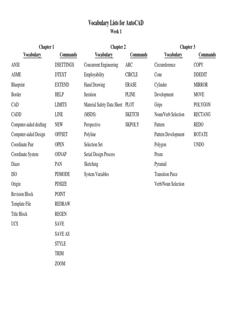 AutoCAD Commands and Vocabulary Guide | PDF