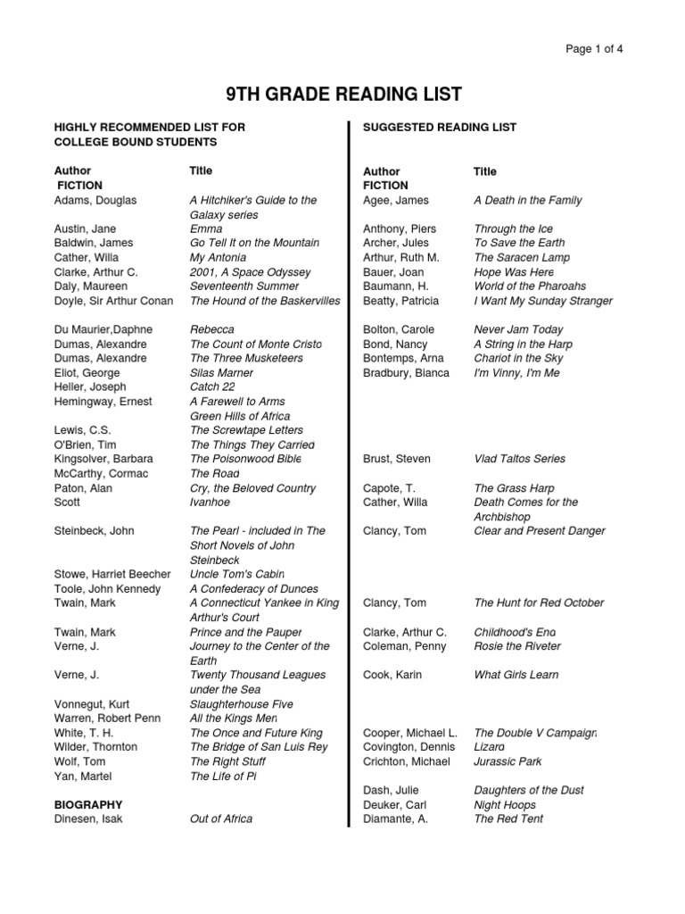 Recommended Reading for College-Bound Students | PDF