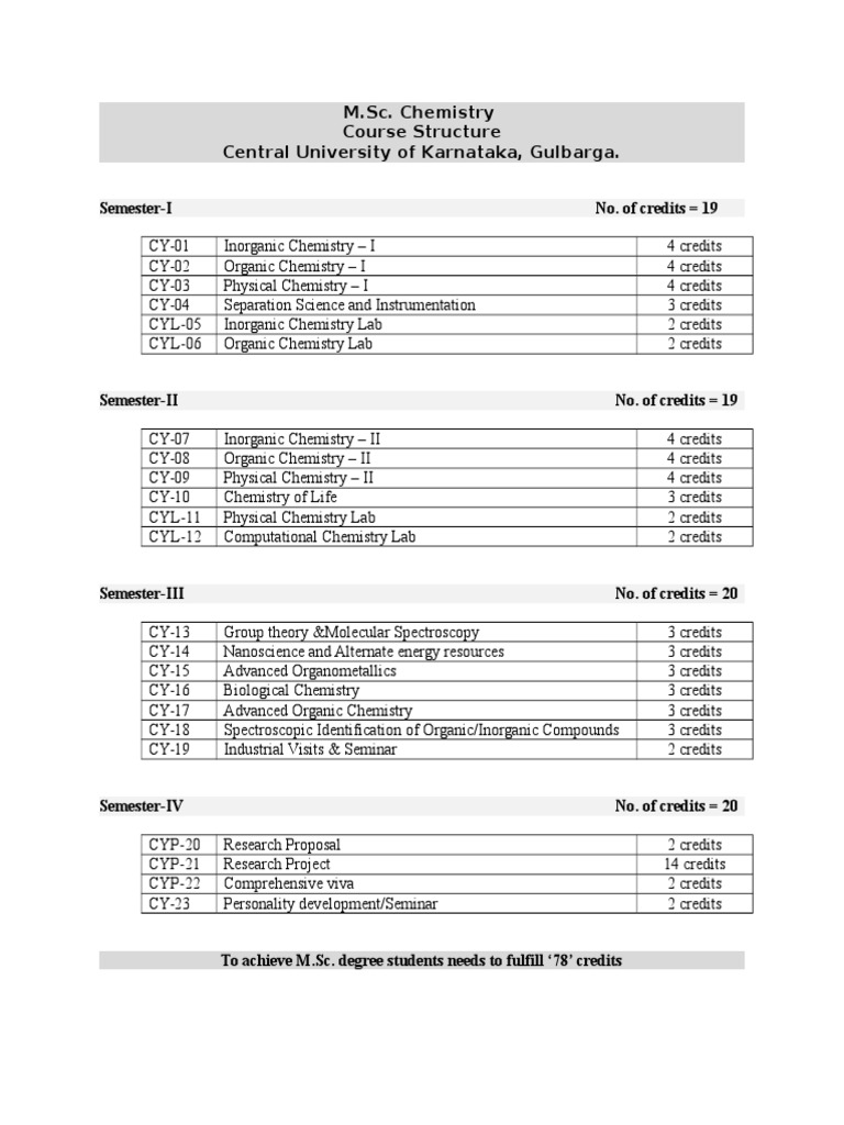 msc-chemistry-syllabus-coordination-complex-nuclear-magnetic